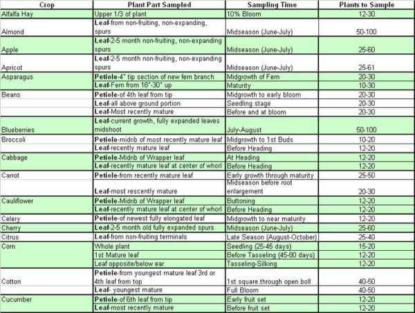 PLANT TISSUE – JM Lord, Inc.