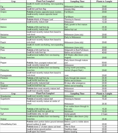 PLANT TISSUE – JM Lord, Inc.